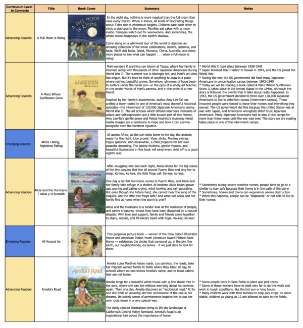 Tutor Read Aloud Books & Guides | Reading Partners Volunteer Hub